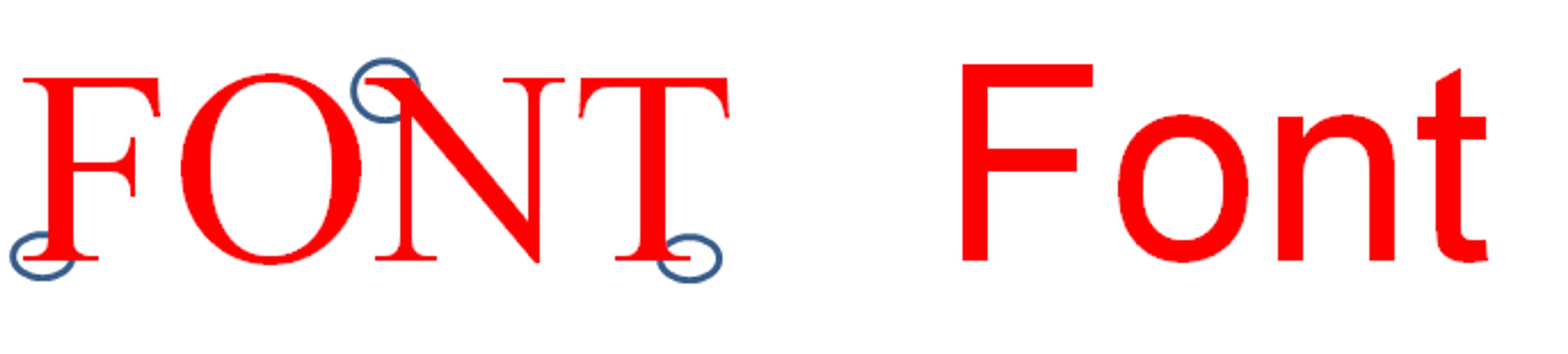 Which Font is Easiest to Read? Discover the Best Typefaces