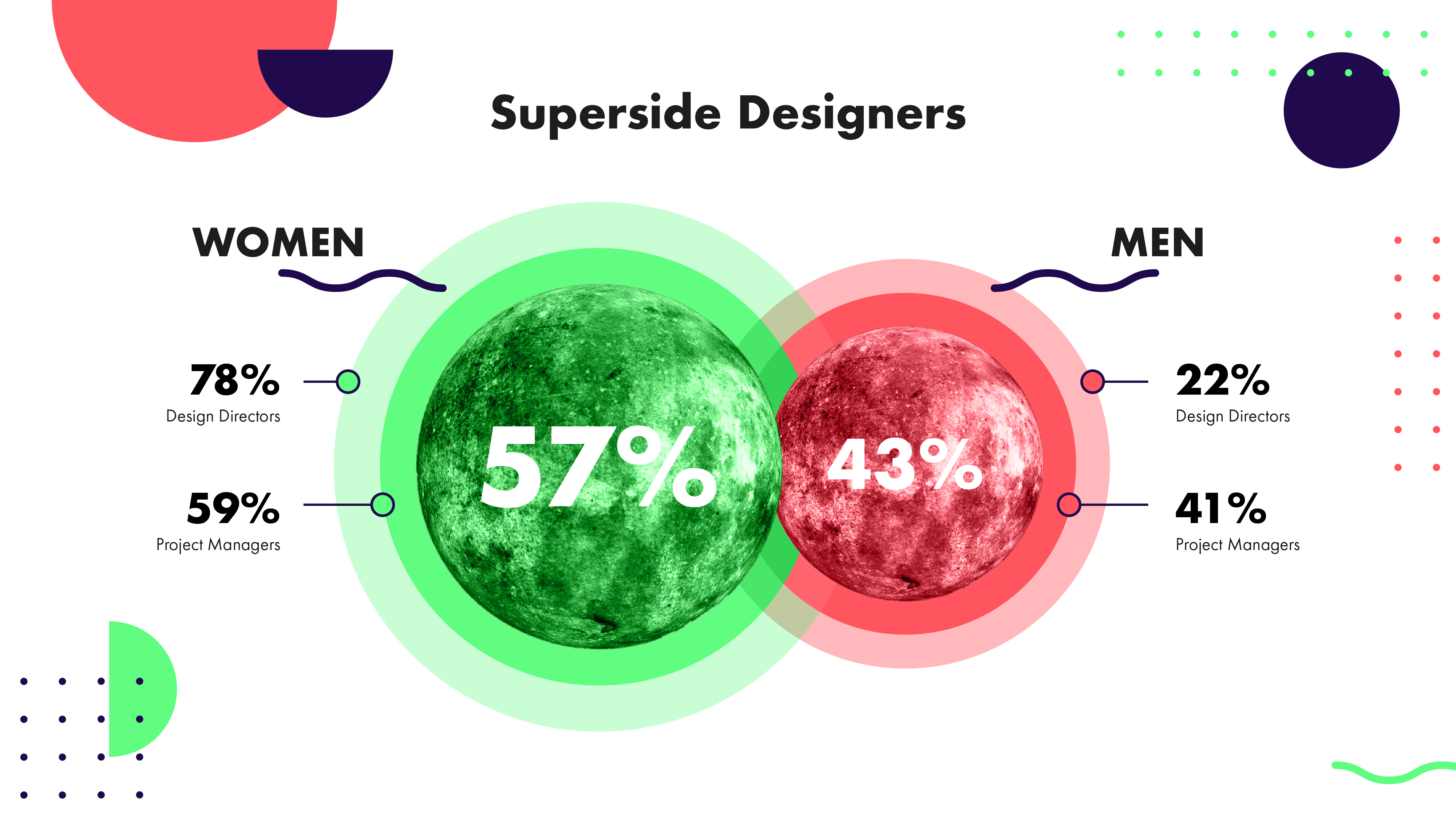 The World Needs More Women in Design Leadership - Superside