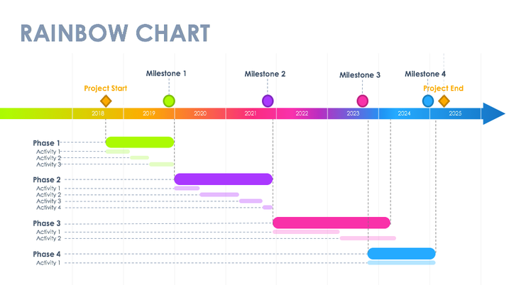 20+ Free Gantt Chart Templates for Excel, PPT & Word