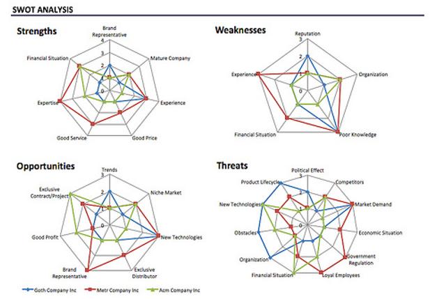 25+ SWOT Analysis Templates (Free Downloads) - Superside