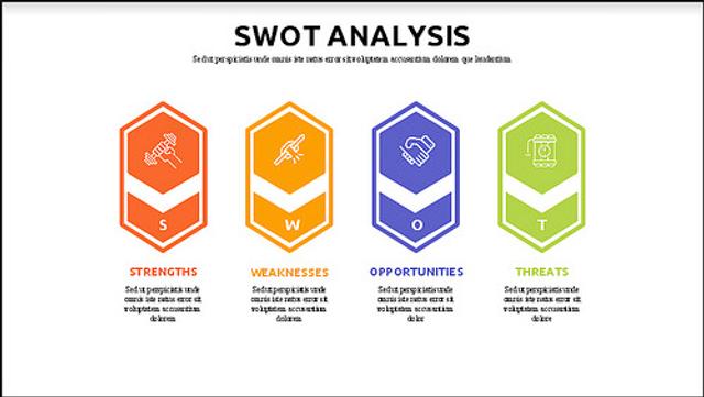 25+ SWOT Analysis Templates (Free Downloads) - Superside