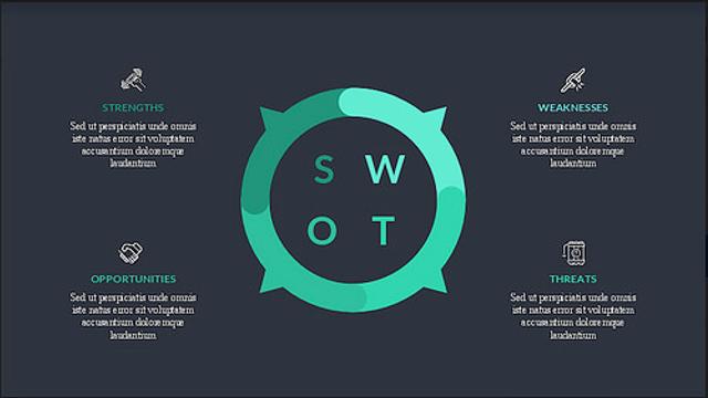 25+ SWOT Analysis Templates (Free Downloads) - Superside
