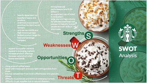 25+ SWOT Analysis Templates (Free Downloads) - Superside