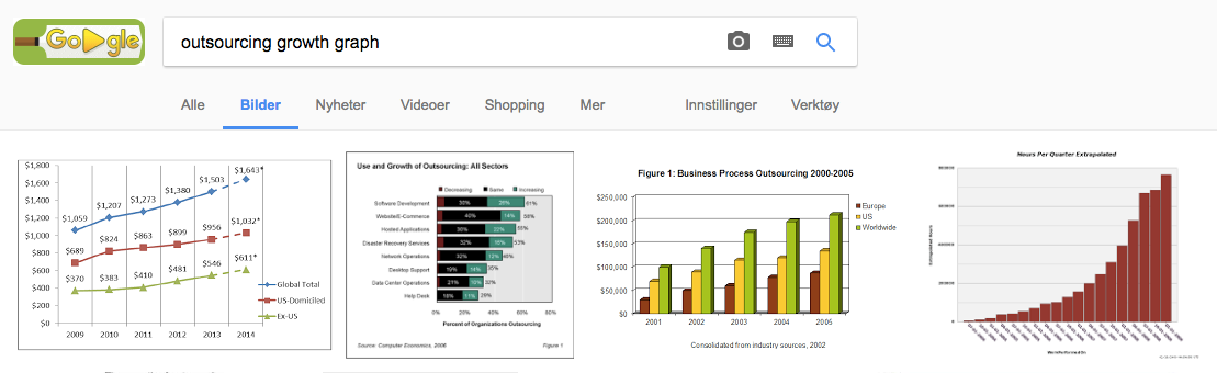 7 Tricks for Data Visualization in PowerPoint - Superside