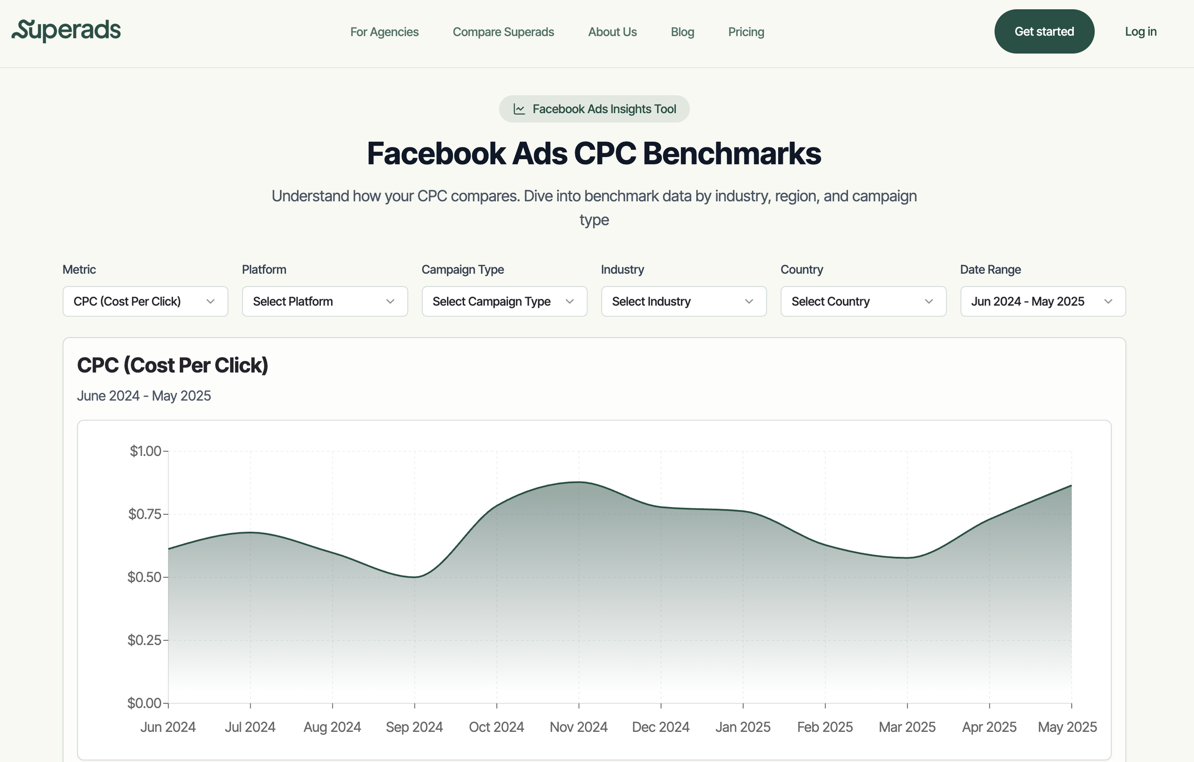 Facebook Campaign Budget Optimization Guide for Better Ads in 2026