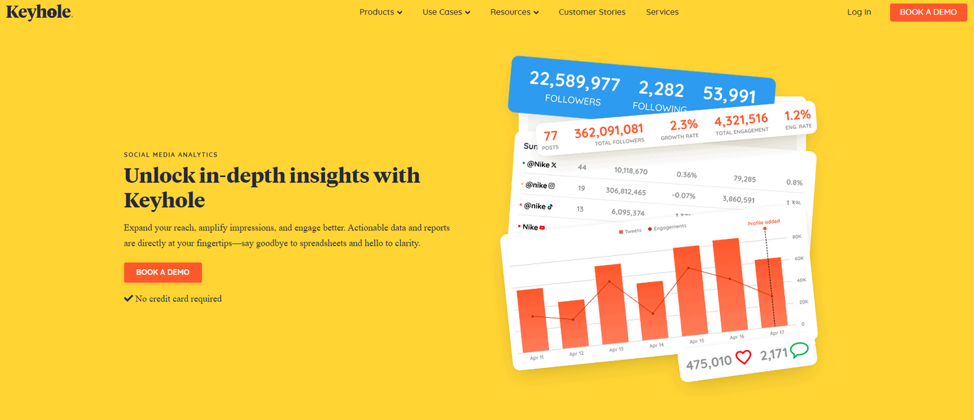 The Top 22 Best Social Media Analytics Tools for 2025