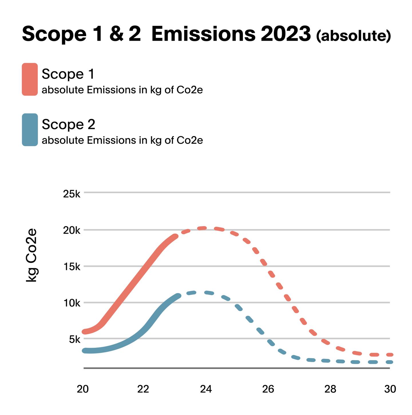 Impact Report 2023 | Pas Normal Studios