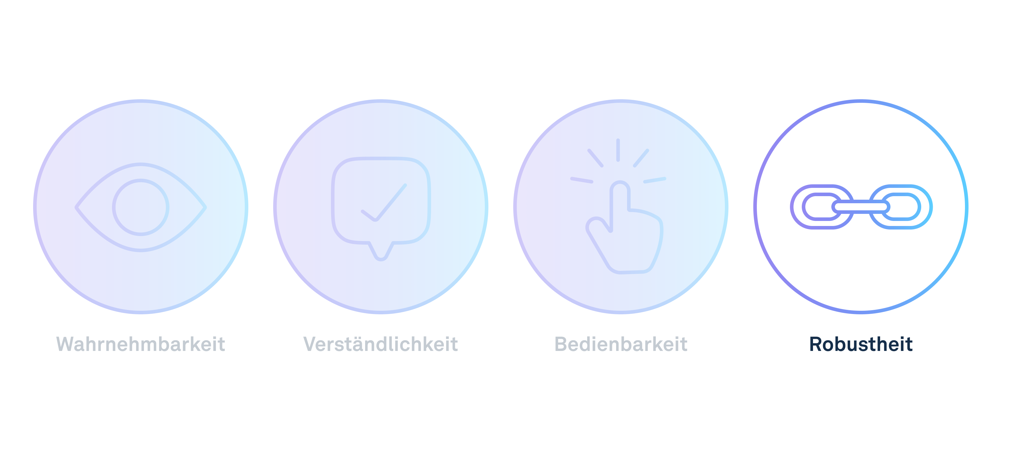 Prinzip der Robustheit WCAG: Richtlinien und Erfolgskriterien | Peaks ...