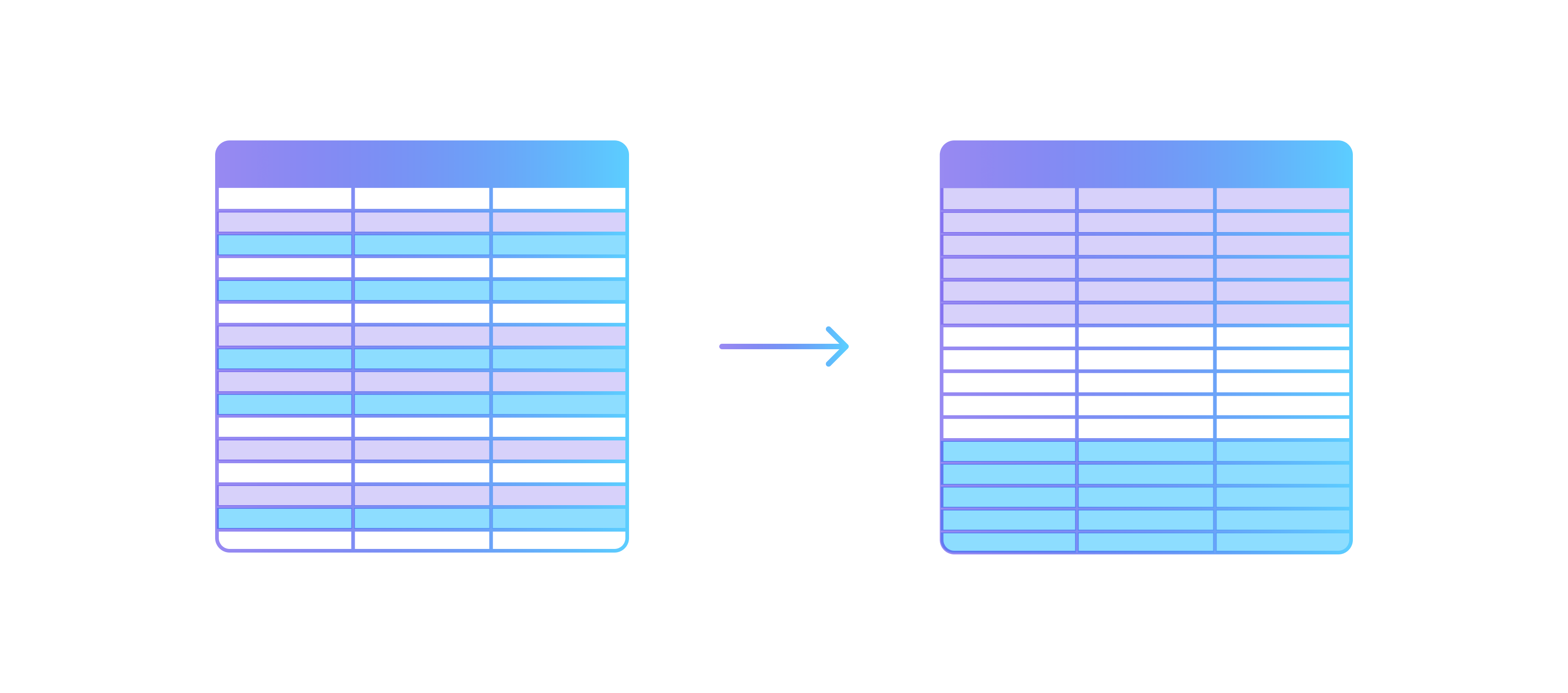 Mit Clustering die beste Performance in BigQuery