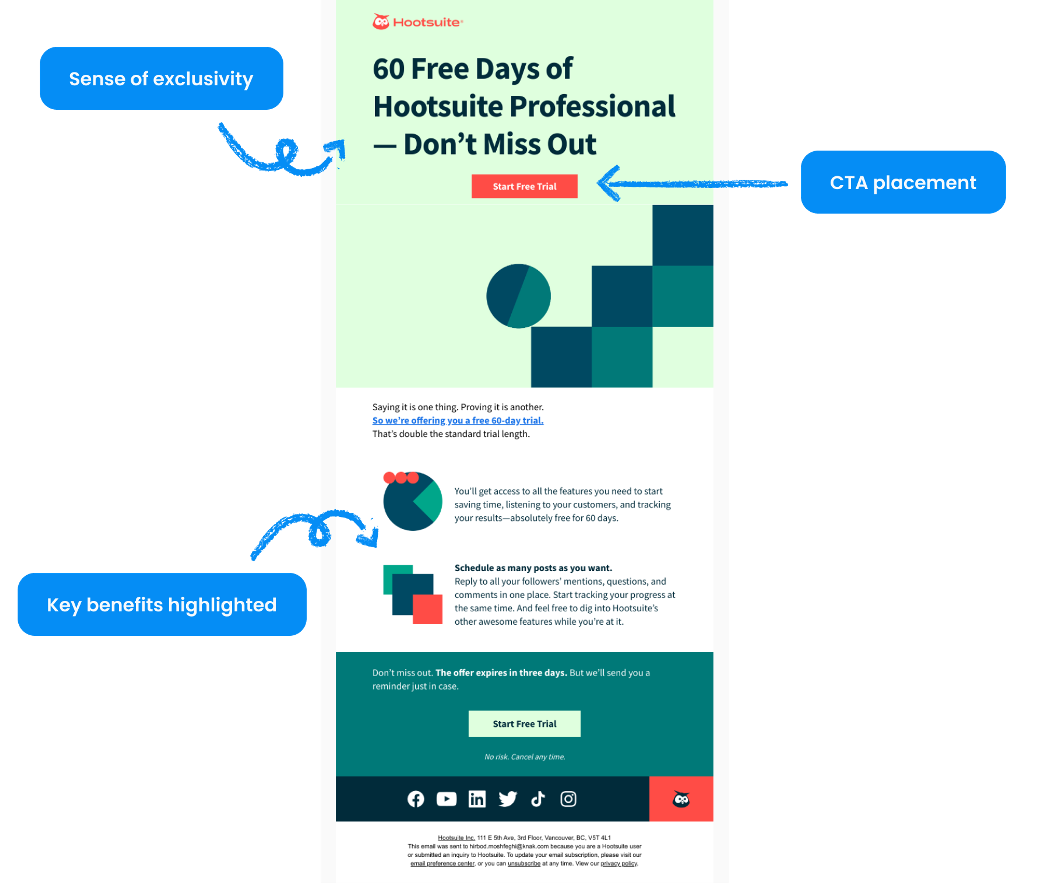 Promotional Email Examples | Increase Sign-Ups | Knak