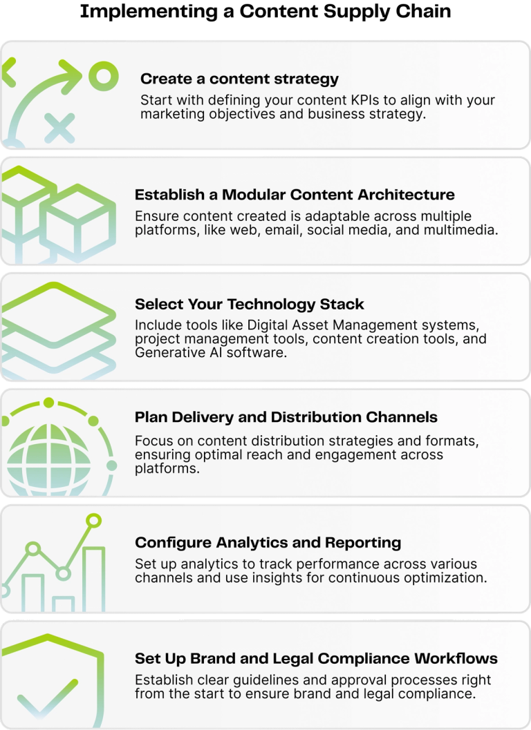 Content Supply Chains: A Primer | Knak