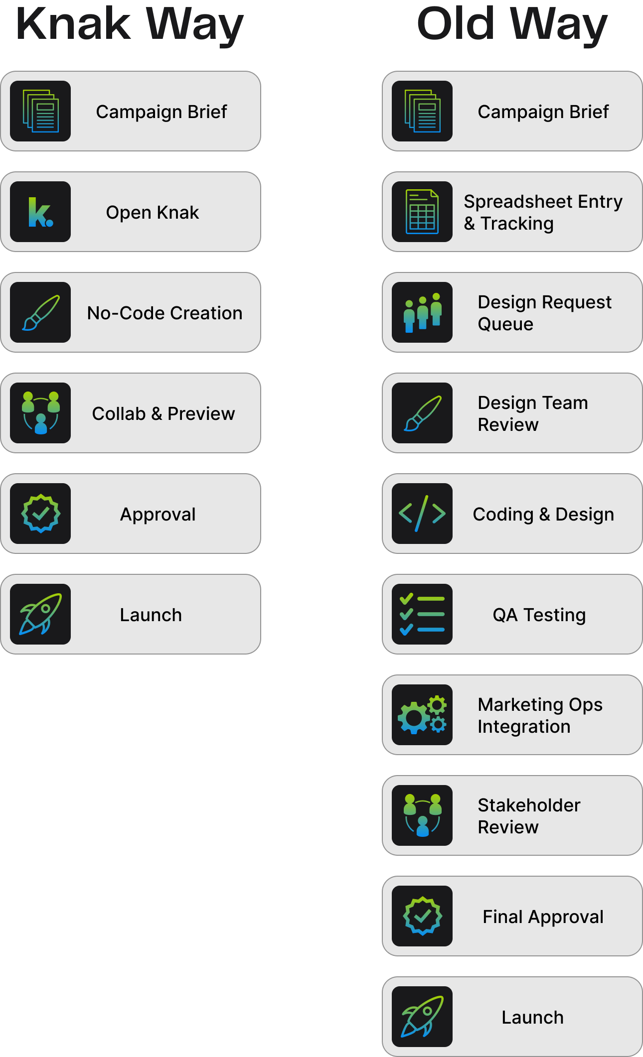Beginner's Guide to Self Serve Marketing | Knak