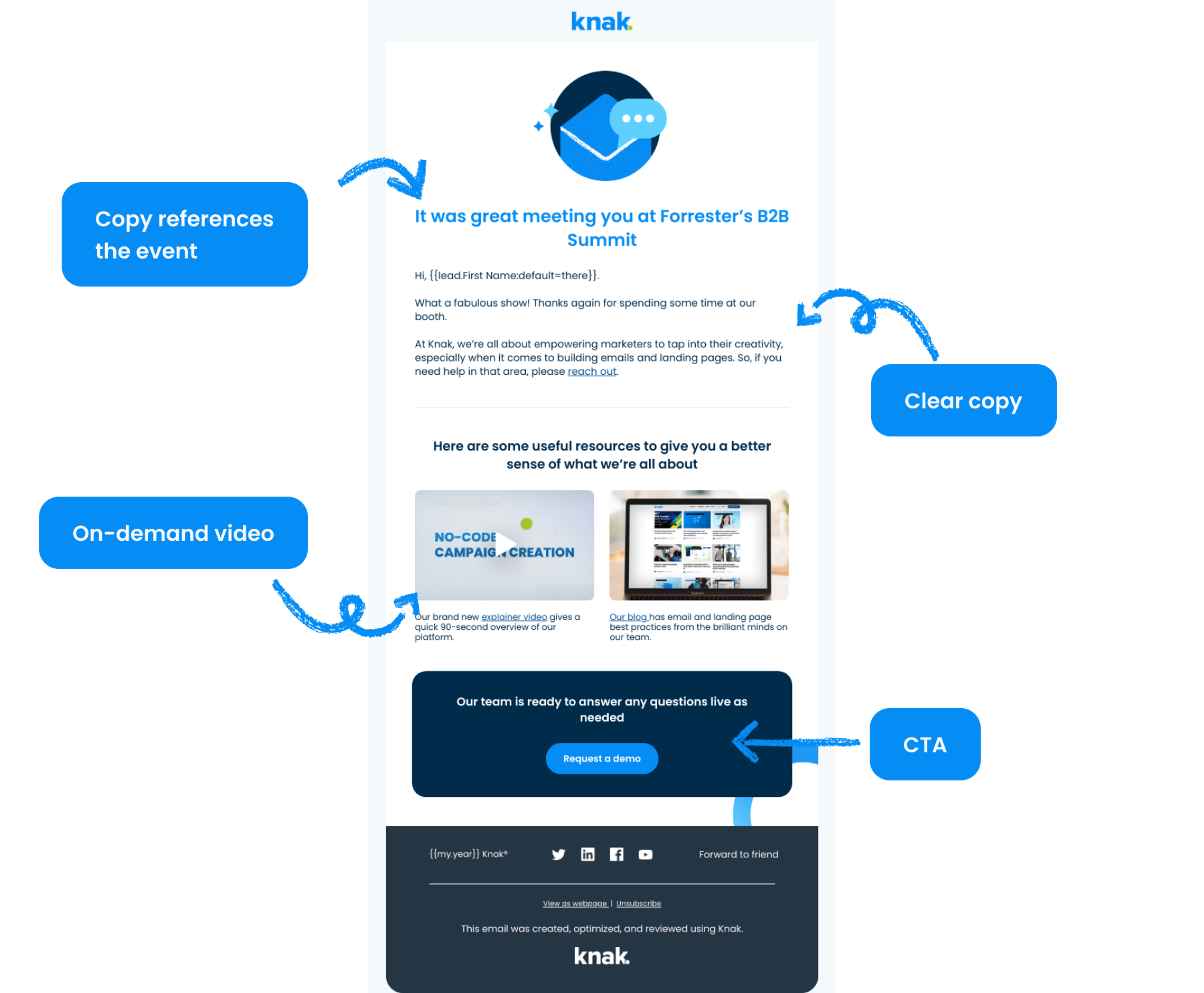 Event Follow-Up Email Examples | Examples & Best Practices | Knak