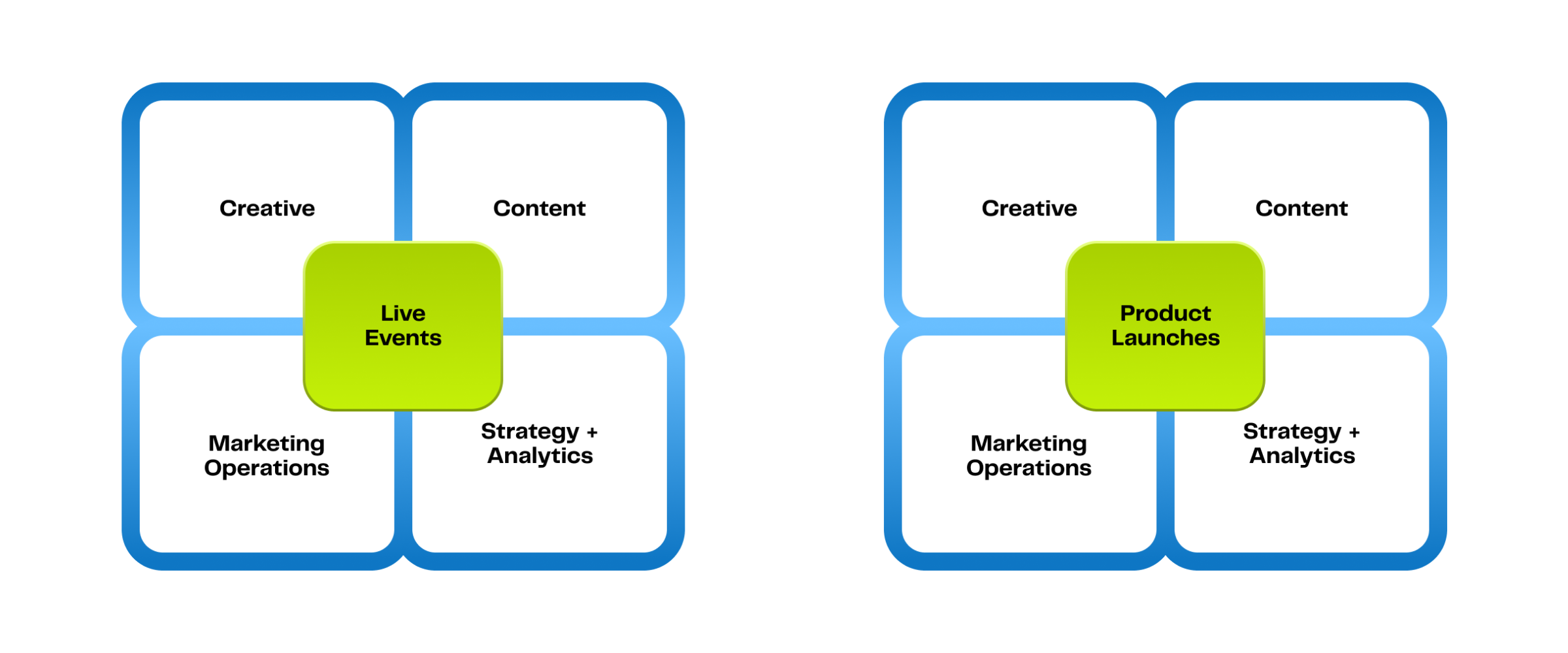 Types of Marketing Operation Models | Knak
