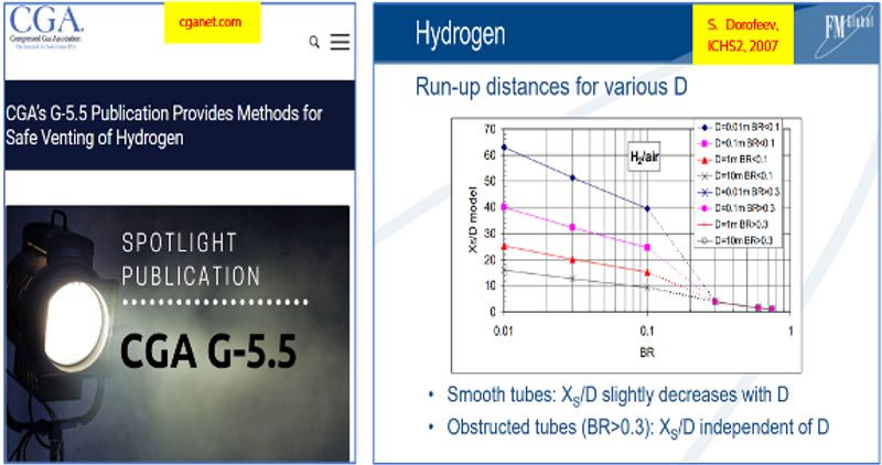 HYEX Safety - Comment on CGA G-5.5 standard and design advice for hydrogen vent masts