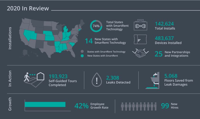 SmartRent News, Blogs and Announcements | SmartRent News