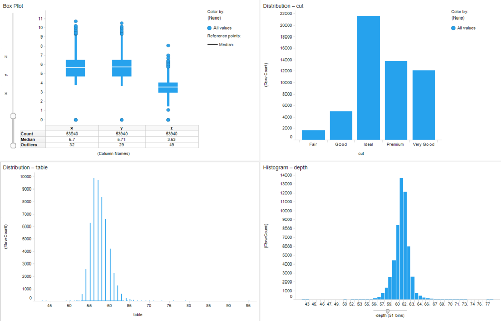 Multivariate modelling using the diamond dataset | Petro.ai Blog