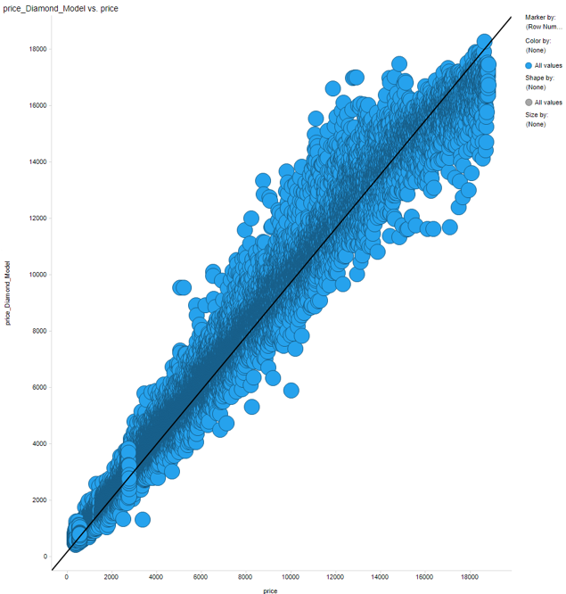 Multivariate modelling using the diamond dataset | Petro.ai Blog