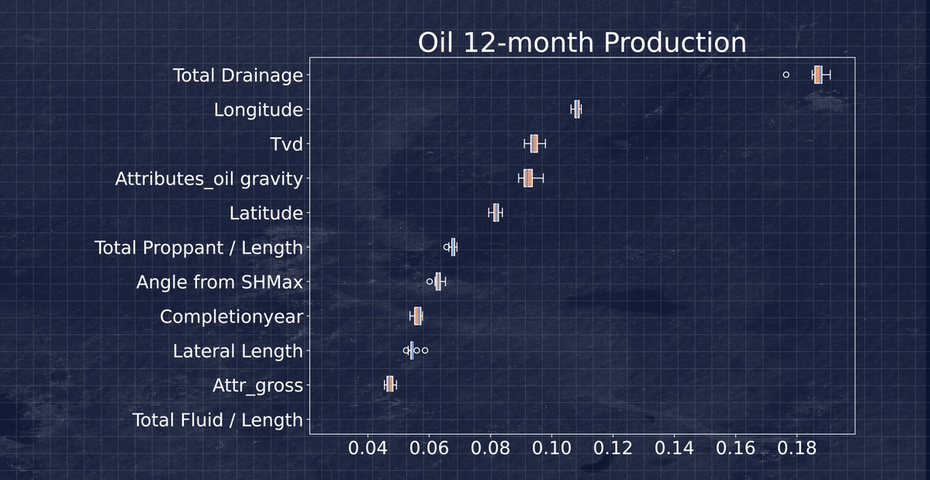 Feature Exploration in the DSU Design Service: Partial Dependency Plots ... Feature Exploration in the DSU Design Service: Partial Dependency Plots ...
