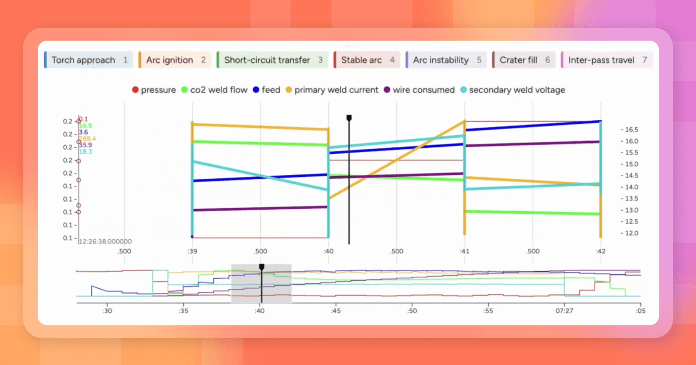 How to Label Multichannel Time Series Data for AI Models | HumanSignal