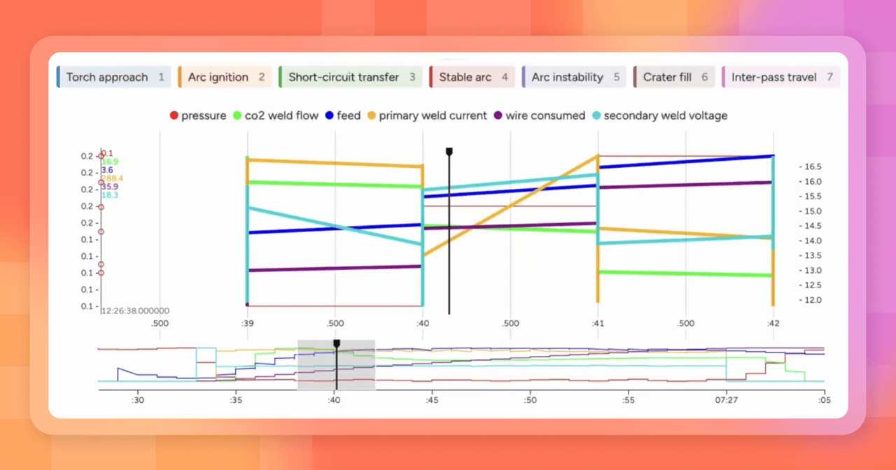 How to Label Multichannel Time Series Data for AI Models | HumanSignal