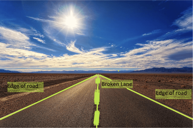 Data Annotation 101: Common Data Types & Labeling Methods | HumanSignal