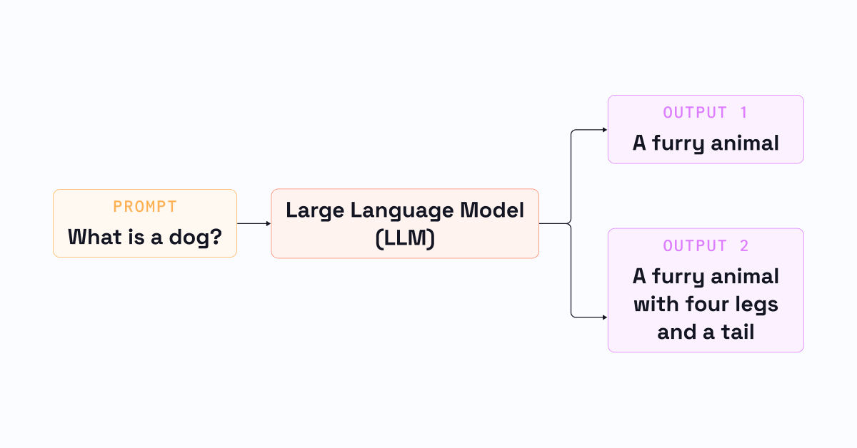 Human Feedback in AI: The Essential Ingredient for Success | Label Studio