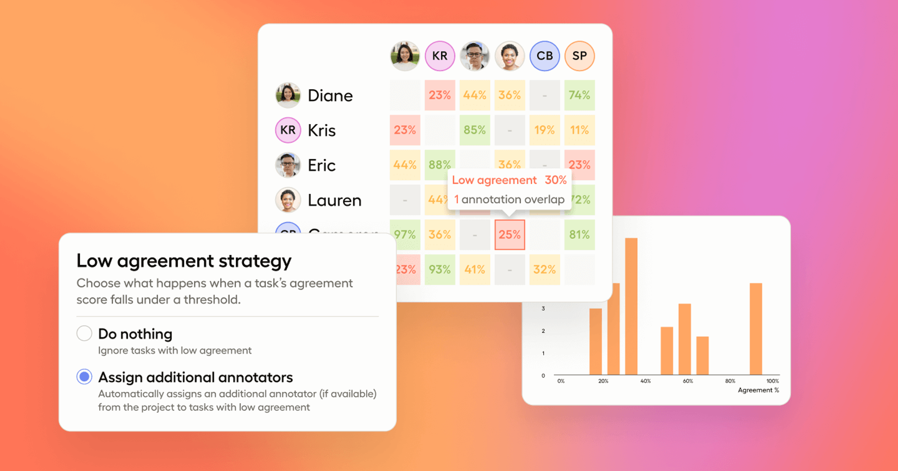 Enhancing Data Quality with Label Studio Automated Workflows | HumanSignal