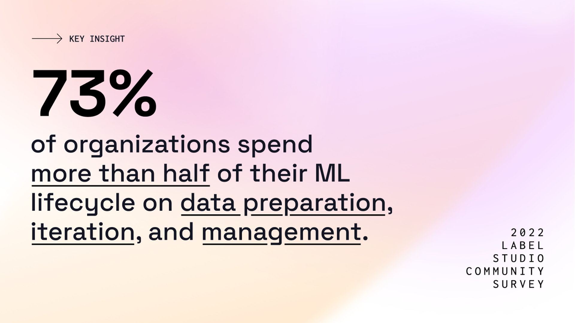 Report: Data science teams shift from model development to dataset ...