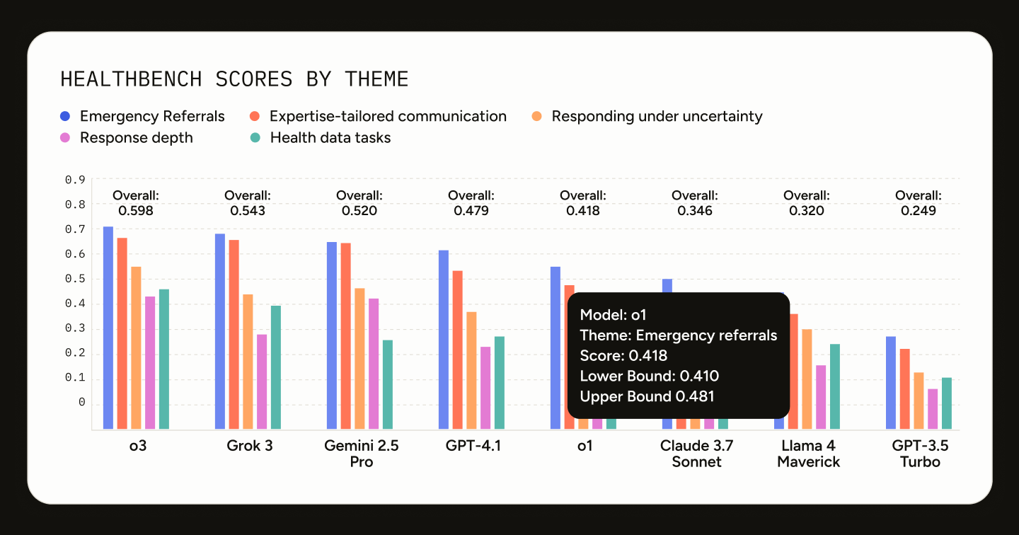 Why Benchmarks Matter for Evaluating LLMs (and Why Most Miss the Mark) | Label Studio