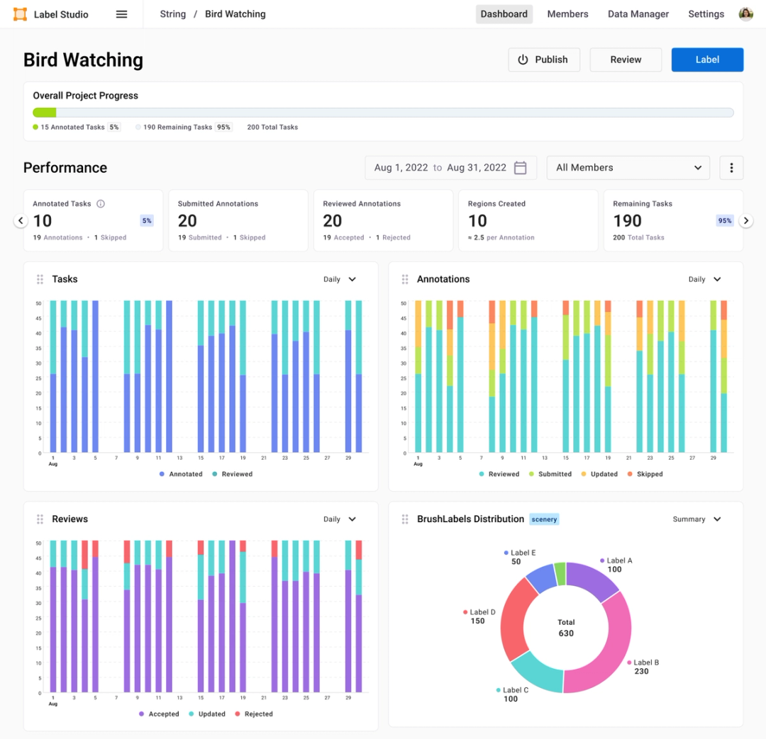 Introducing Label Distribution Charts for Label Groups and User Soft ...