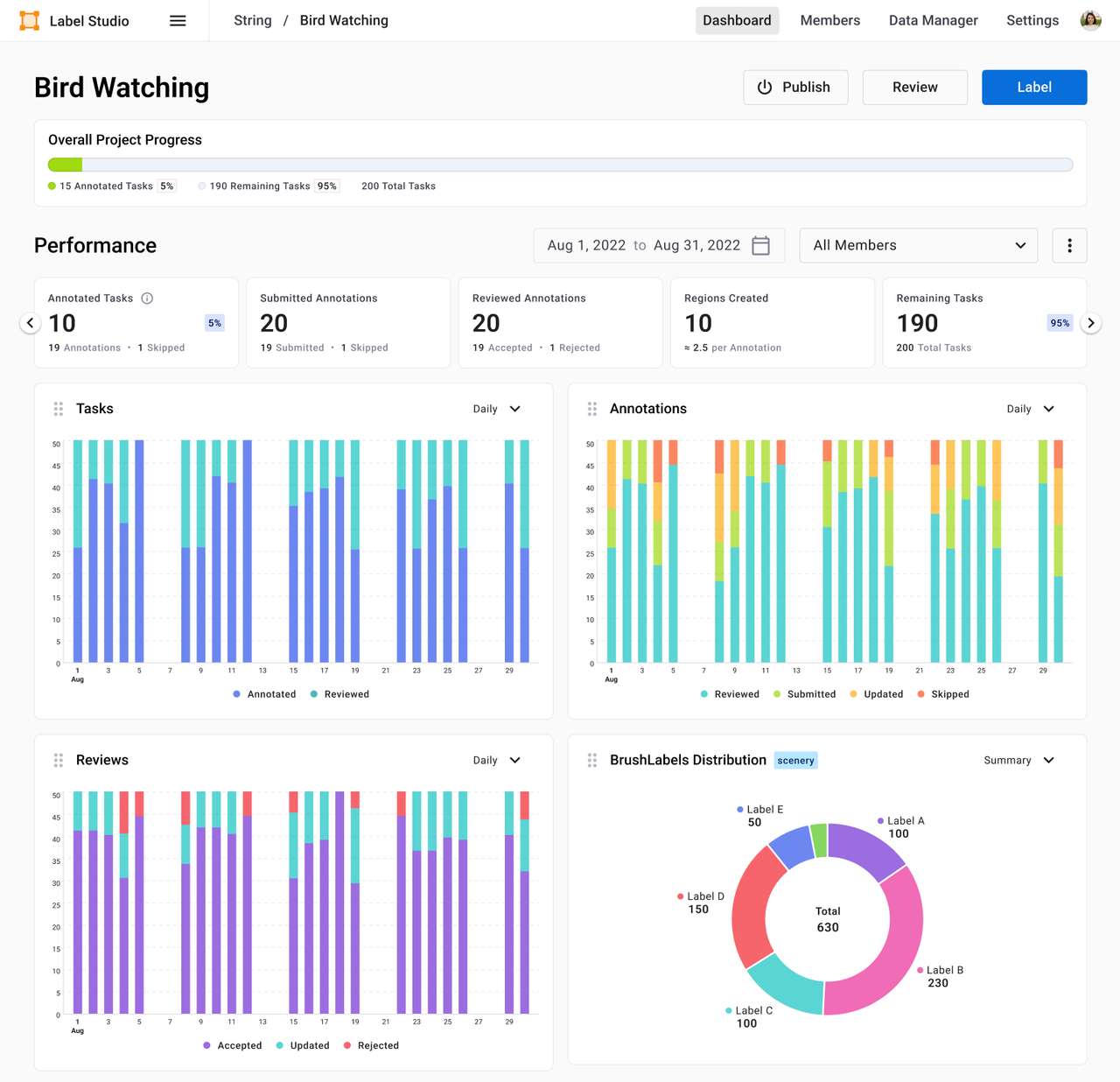 Introducing Label Distribution Charts for Label Groups and User Soft ...