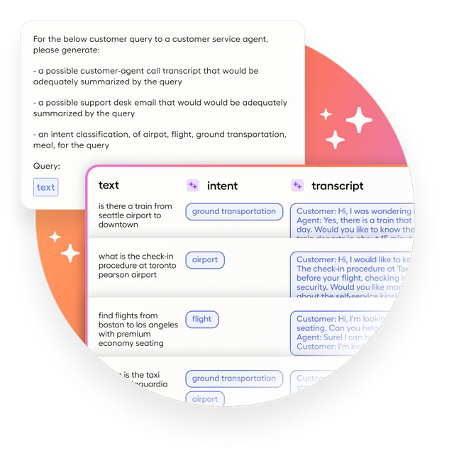 Accelerate Labeling and Model Evaluation with Prompts—Now Generally ...