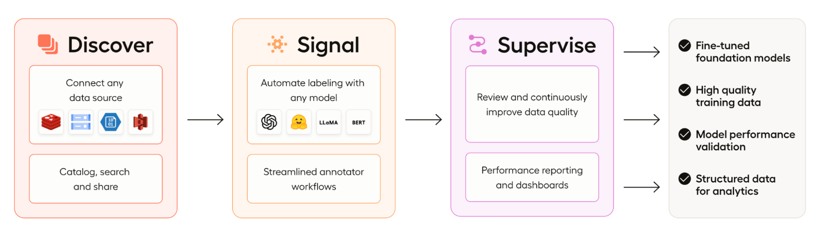 Betting Big on People: Heartex Evolves into HumanSignal | HumanSignal