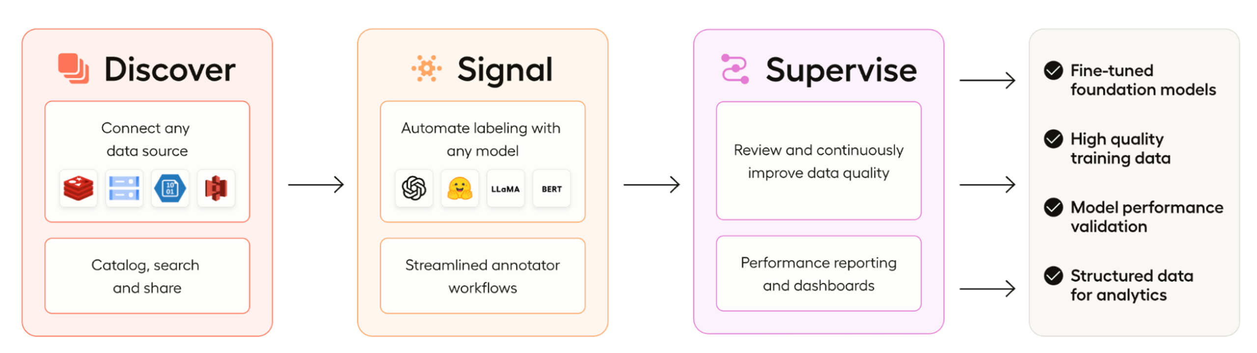 Betting Big on People: Heartex Evolves into HumanSignal | HumanSignal
