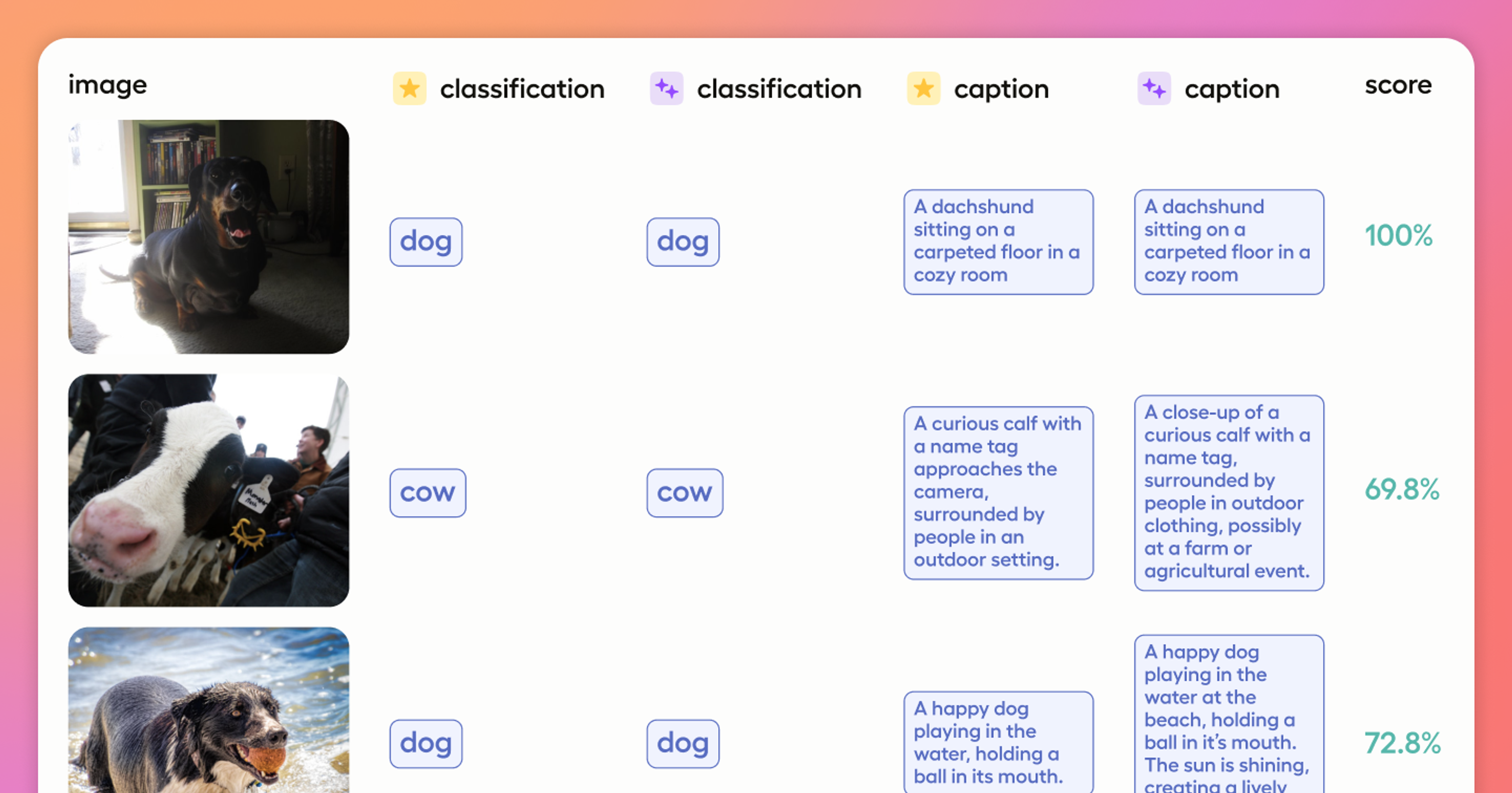 Pre-Label Image Captions with Label Studio Prompts | HumanSignal