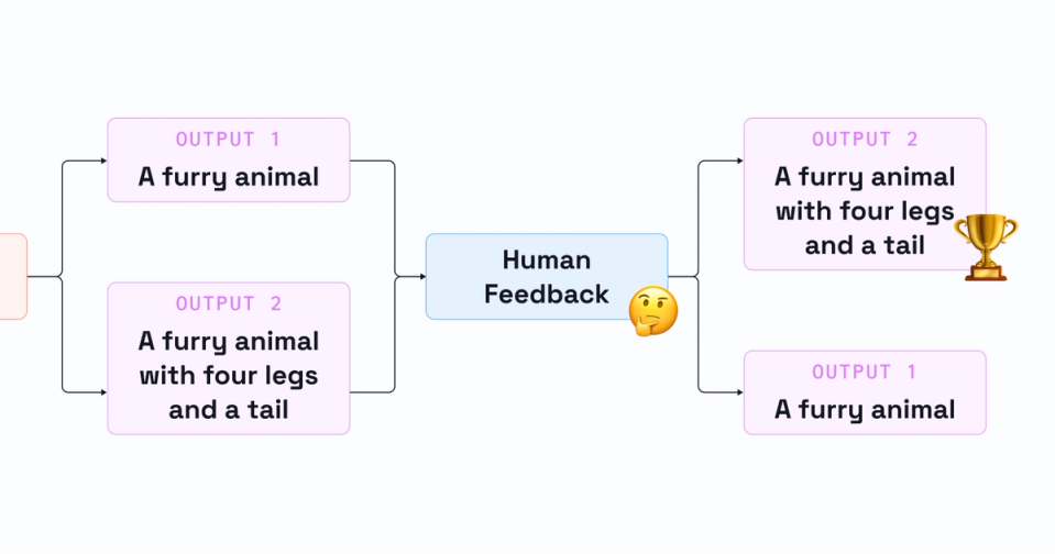 Data Labeling Platform for Machine Learning | HumanSignal