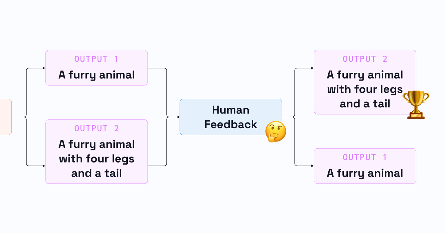 Data Labeling Platform for Machine Learning | HumanSignal