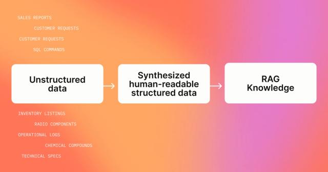 Data Labeling Platform for Machine Learning | HumanSignal