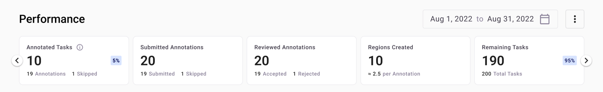 Increase Labeling Efficiency With New Enterprise Dashboards | HumanSignal