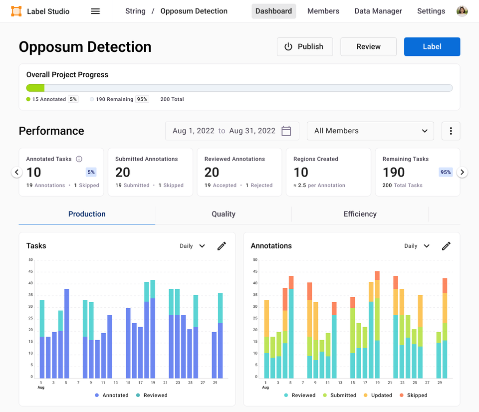 Increase Labeling Efficiency With New Enterprise Dashboards | HumanSignal