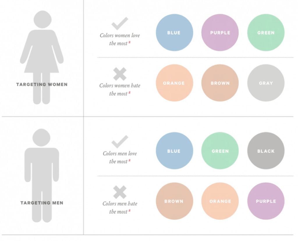 Convincing color use in your proposal