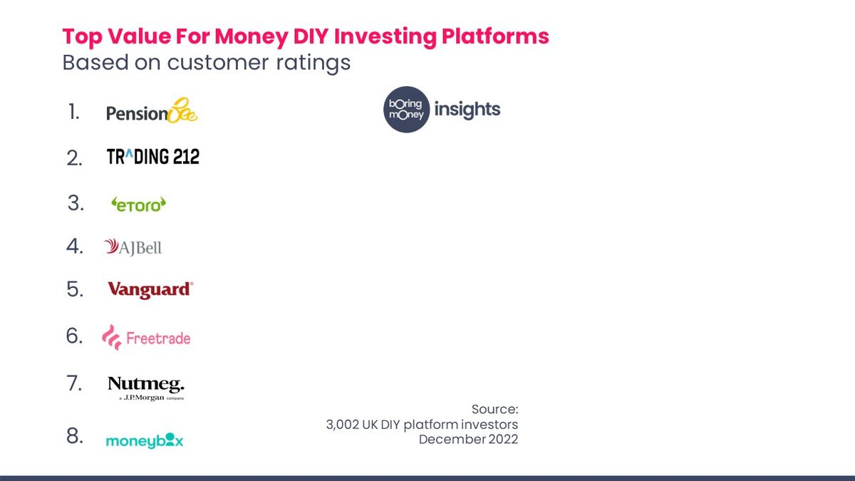 What is value - and who tops the value charts? | Boring Money Business
