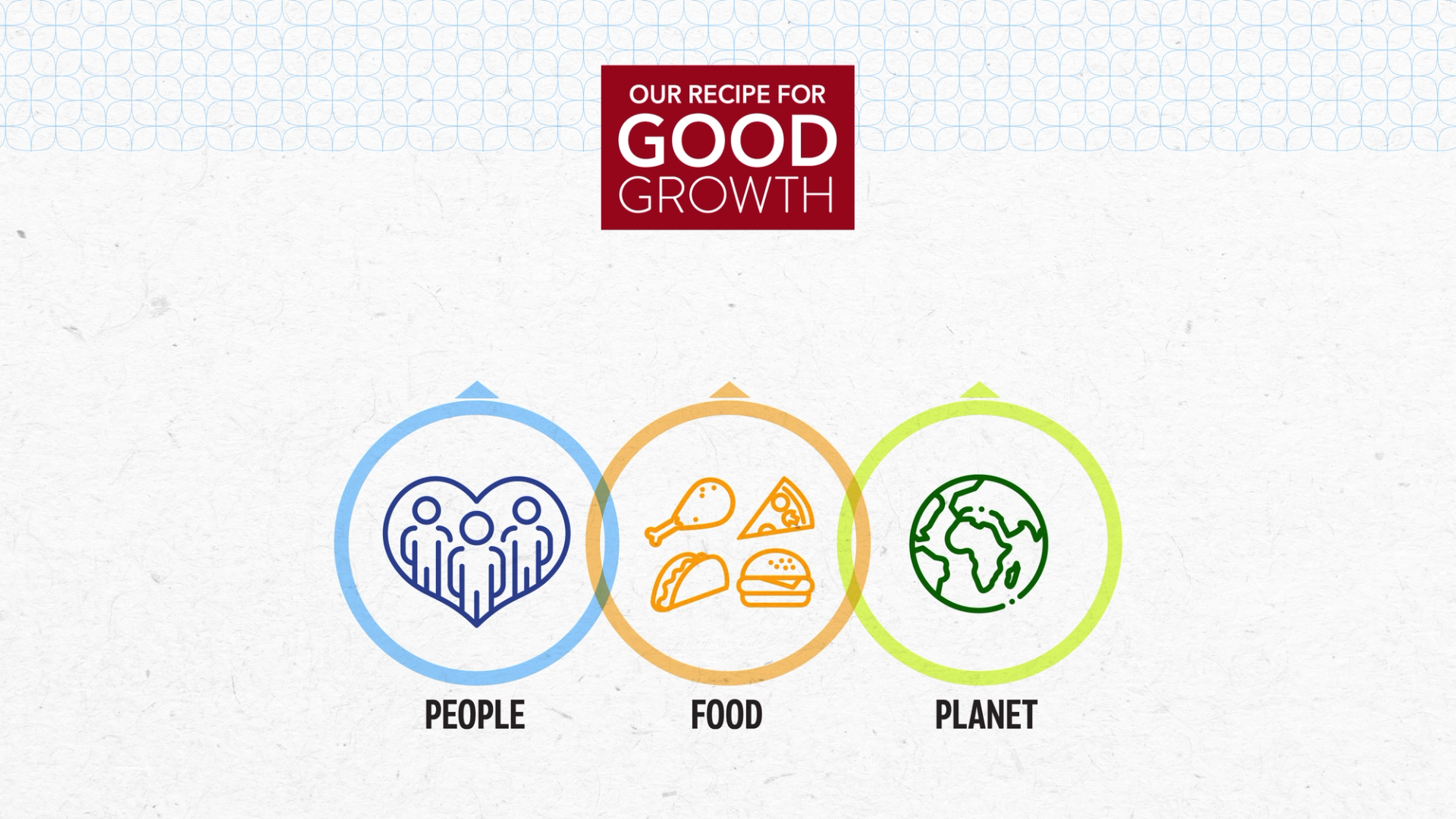 KFC - Brand Impact | KFC