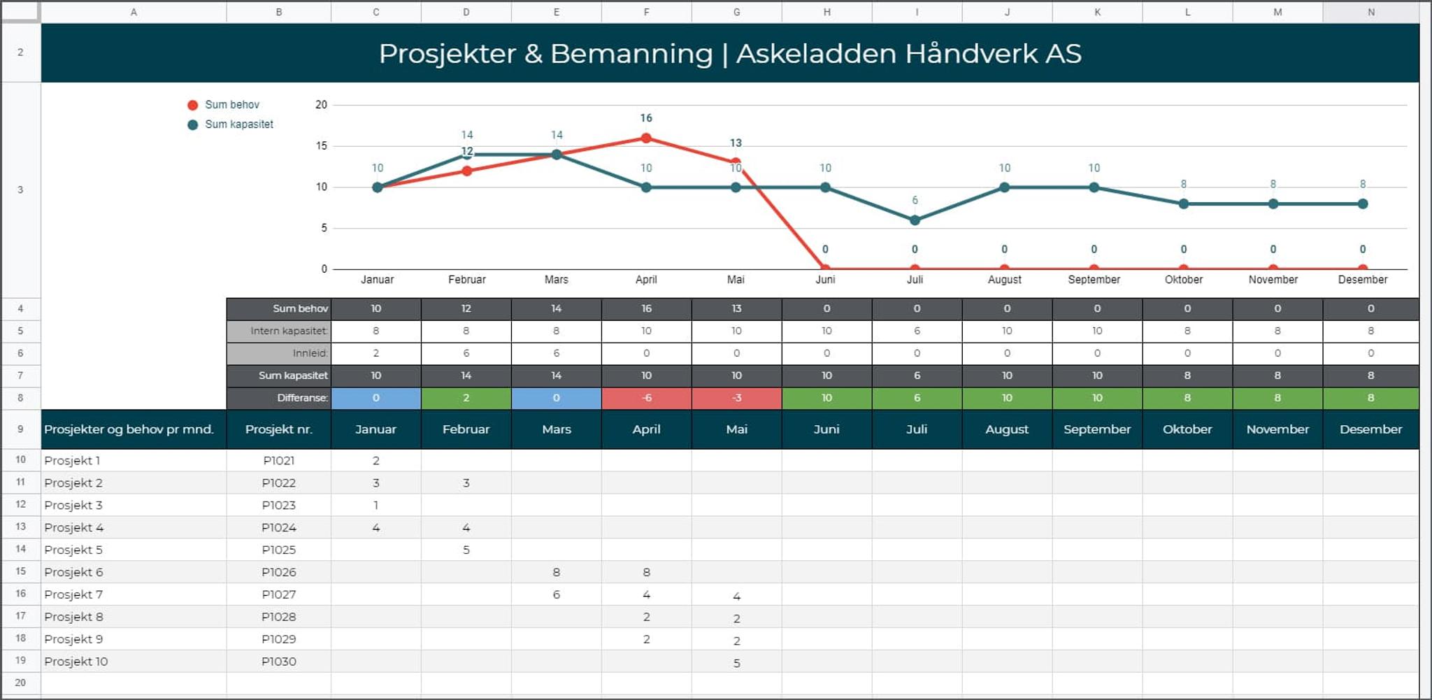 Last ned Fremdriftsplan og Ressursplanlegger - Svenn | Svenn