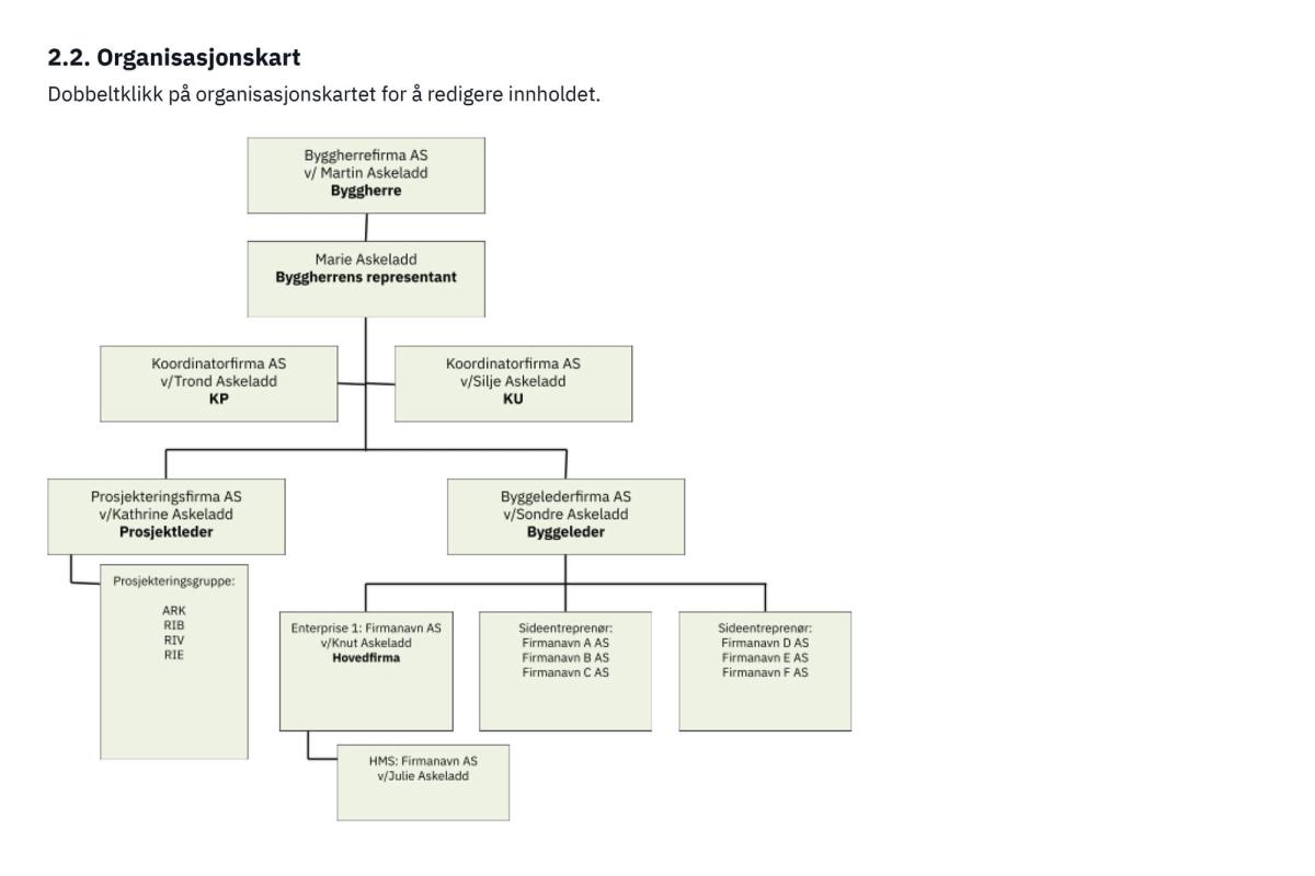SHA-plan: Alt du trenger å vite + gratis SHA-mal | Svenn