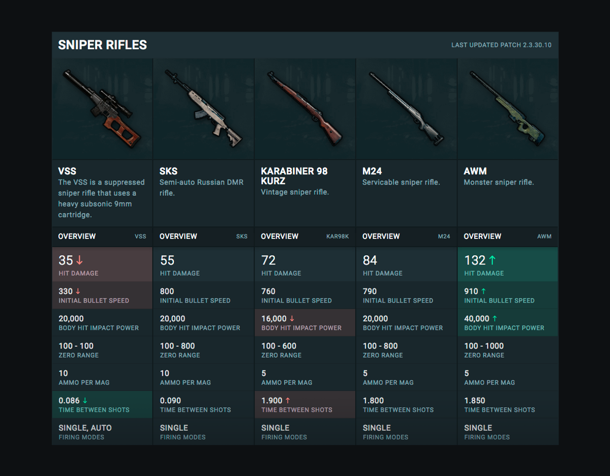 Building a PUBG Stats Website - James Warner