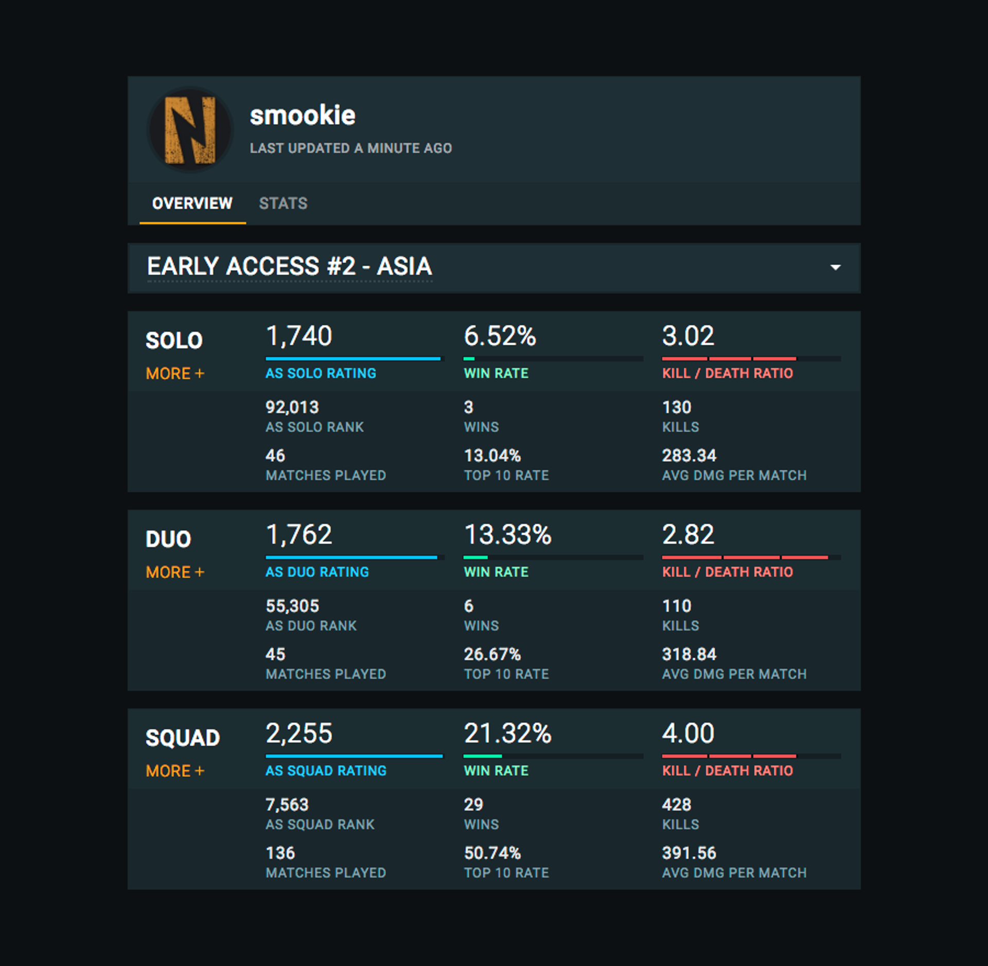 Building a PUBG Stats Website - James Warner