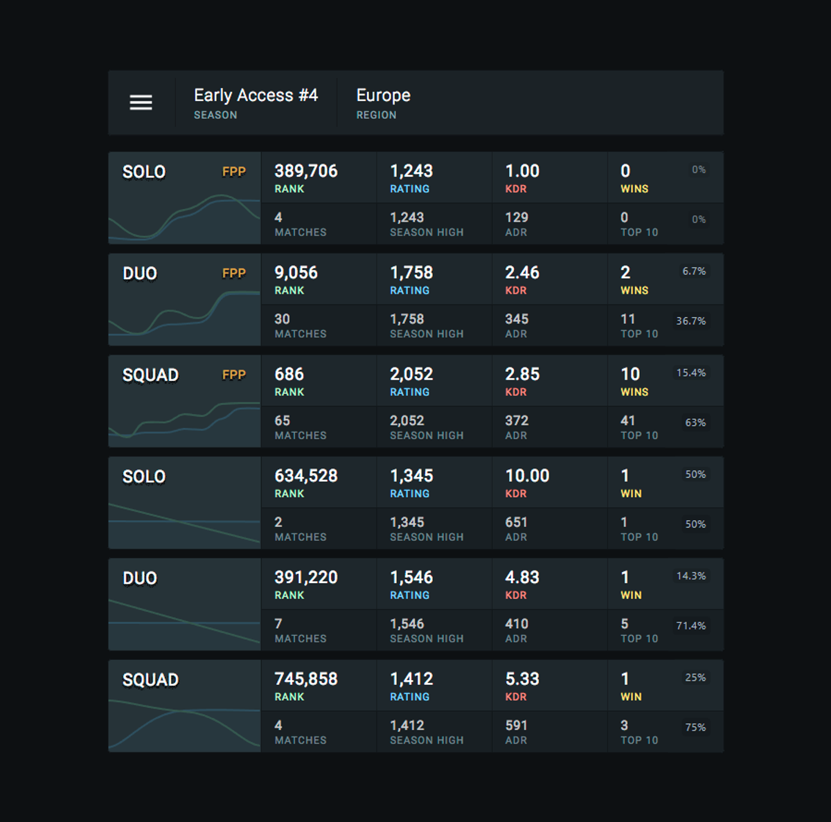 Building a PUBG Stats Website - James Warner