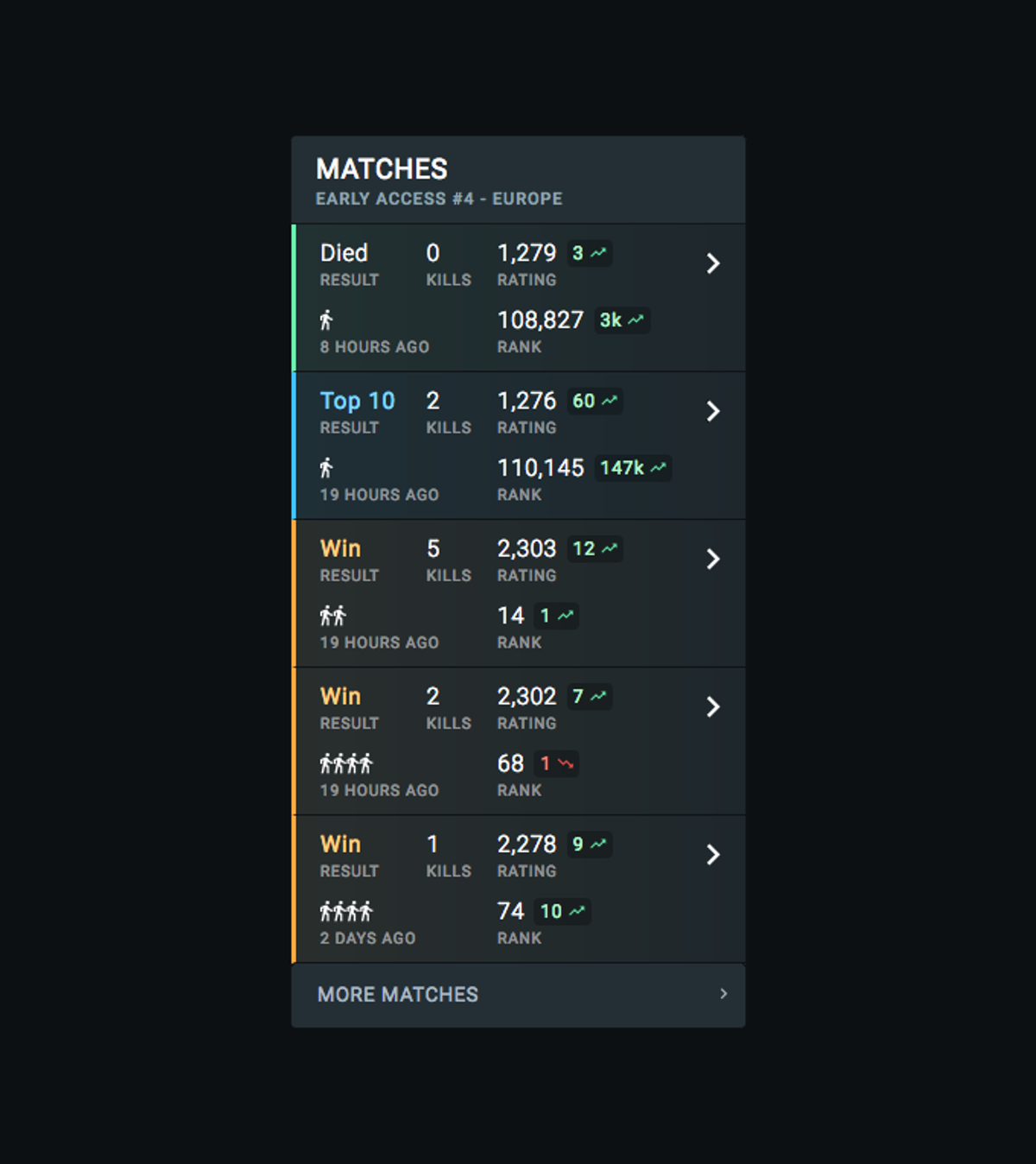 Building a PUBG Stats Website - James Warner